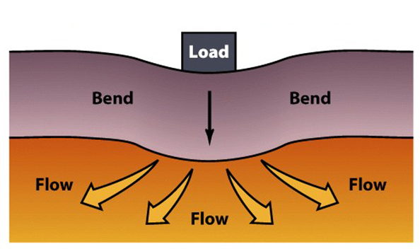 The Geophile Pages: Lessons: Natural Disasters