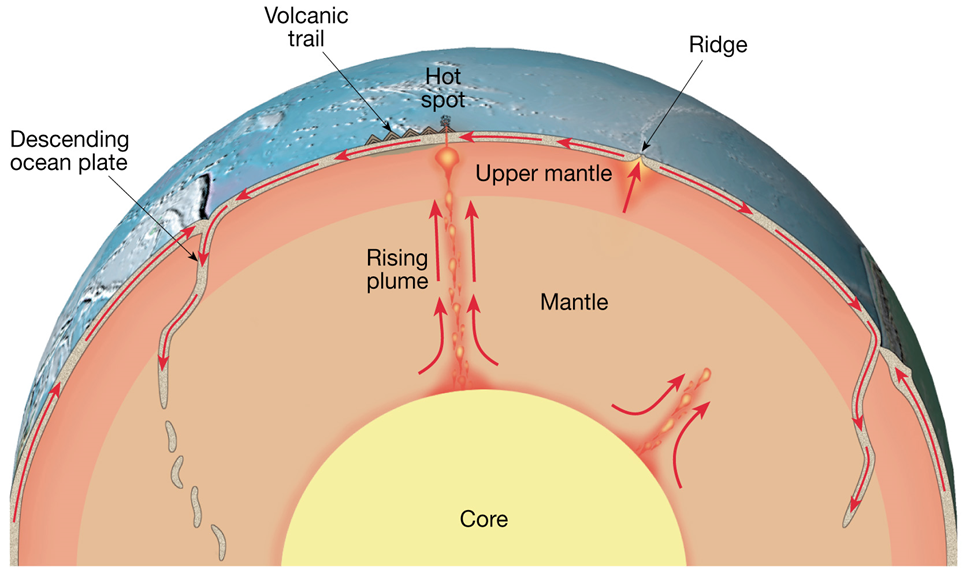 The Geophile Pages: Lessons: Natural Disasters